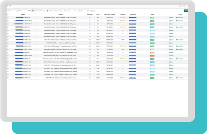 RoboX and RFI/RFA(DM)